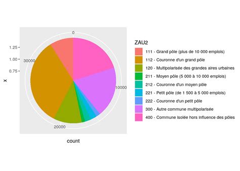 Chapitre 5 Une Variable Qualitative Statistiques Descriptives