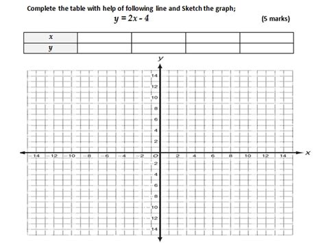 Solved Complete The Table With Help Of Following Line And