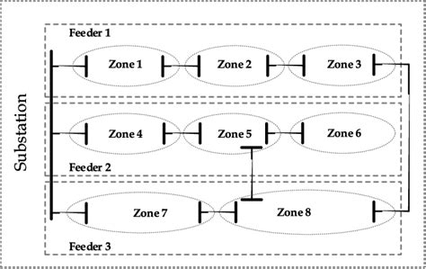 Figure 1 From Detecting The Location Of Short Circuit Faults In Active Distribution Network