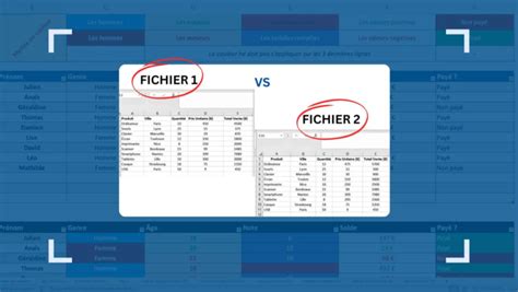 Différence Entre Deux Dates Excel Sans Datedif Avec 2 Fonctions