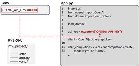 【python】envファイルの使い方！作成・読込と変数の確認方法 Consulting Campus