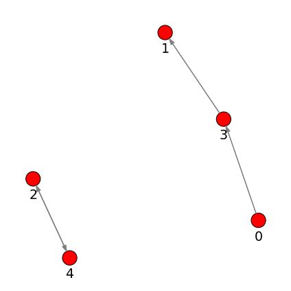 Building Structure DHG 0 9 3 Documentation