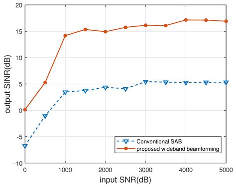 Joint Wideband Beamforming Algorithm For Main Lobe Jamming Suppression