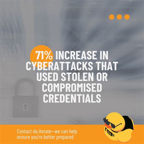 De Iterate On Linkedin Threatintelligence Cybersecurity Dataprotection Datasecurity…