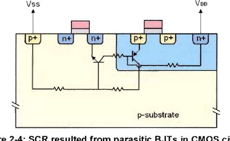 Figure 4 13 From Analysis Of Substrate Noise Suppression And Latchup