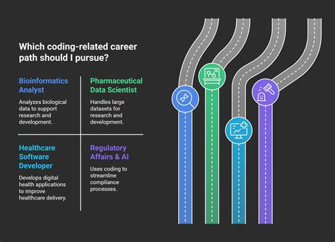 How To Learn Coding As A Pharma Graduate Last Bench Pharmacist