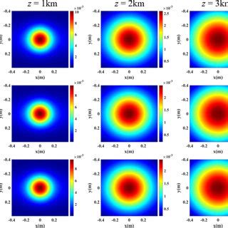 The Spectral Density Patterns Of GSM Array Beam At Different Download Scientific Diagram