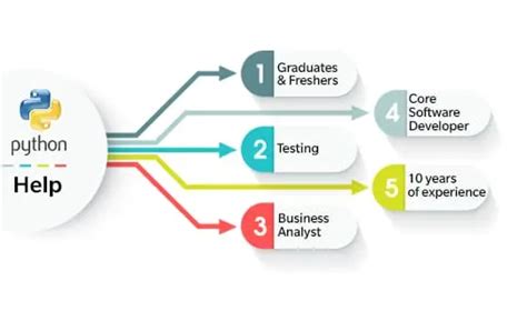 Python Online Course Certification At Only Xx9 Newtum