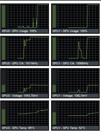 Blender Does Not Use Multi GPU Lighting And Rendering Blender Artists Community