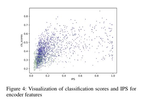 【2024年12月16日】 论文 知乎