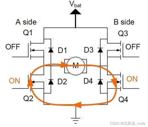 Stm32cube Hal库——利用pwm控制电机转动（tb6612、l298n）stm32北辰远code Gitcode 开源社区