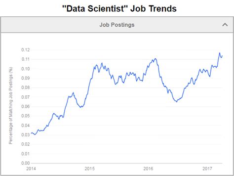 Data Science Tutorial Learn Data Science From Scratch Analyticsjobs