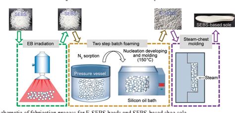 Figure 1 From A Developed Eco Friendly And Flexible Thermoplastic