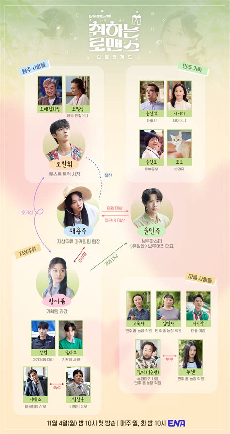 취하는 로맨스 드라마 Ena