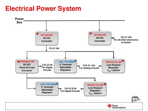 Ppt Satellite Block Diagram Powerpoint Presentation Free Download Id 1609179