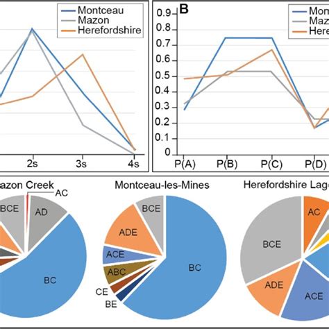 Pdf Variations In Preservation Of Exceptional Fossils Within Concretions
