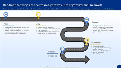 Roadmap To Integrate Secure Web Gateway Into Web Threat Protection System