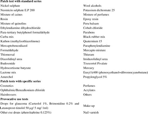 Allergens Used In Patch Tests And Provocative Use Tests Download Table