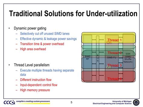 Ppt Simd Defragmenter Efficient Ilp Realization On Data Parallel Architectures Powerpoint