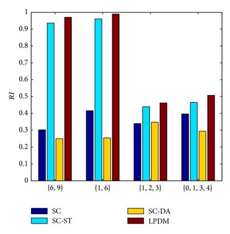 Comparison Of Four Sc Algorithms A Experimental Results On Mnist By