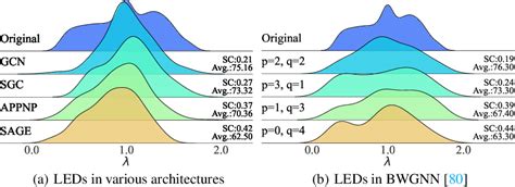 Figure 2 From Does Graph Distillation See Like Vision Dataset Counterpart Semantic Scholar