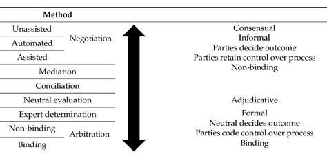 Table 1 From Business E Negotiation A Method Using A Genetic Algorithm