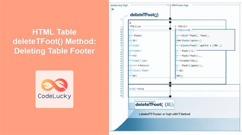 Sql Drop Table Statement Removing Tables Codelucky