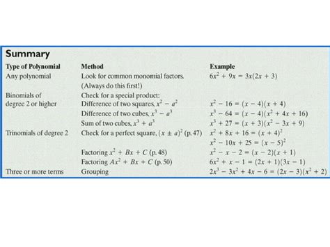 Lesson 2 Factoring And Rational Expressions Ppt