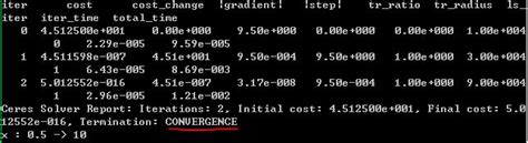 Ceres Solver库使用（一） Windows下安装配置ceres Solver 安装 Windows Csdn博客