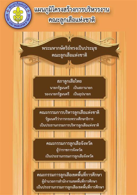 สำนักงานลูกเสือแห่งชาติ และสำนักการลูกเสือ ยุวกาชาดและกิจการนักเรียน มีหน้าที่และอำนาจต่างกัน