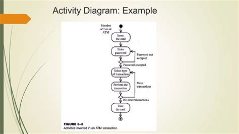 unit iii dynamic and implementation uml diagrams pptx