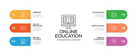 E러닝 온라인 교육 홈 스쿨링 관련 프로세스 인포그래픽 템플릿 프로세스 타임 라인 차트 선형 아이콘이 있는 워크플로 레이아웃 0명에 대한 스톡 벡터 아트 및 기타 이미지