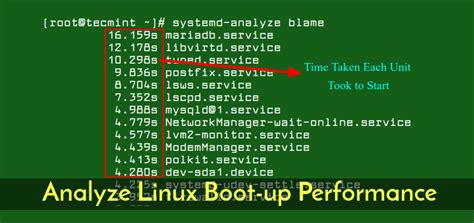 systemd analyze find system boot up performance statistics in linux linux analyze performance