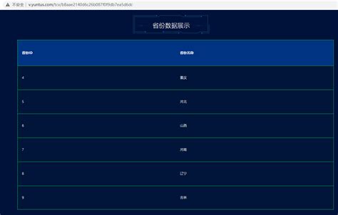 大屏可视化工具腾讯云图 腾讯云开发者社区 腾讯云