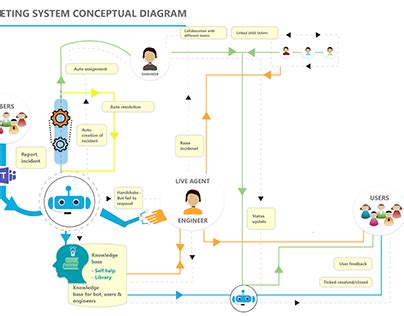 Ticketing System Projects Photos Videos Logos Illustrations And Branding Behance