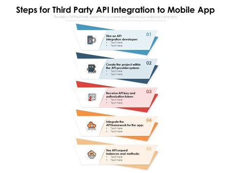 Steps For Third Party Api Integration To Mobile App Powerpoint Slides
