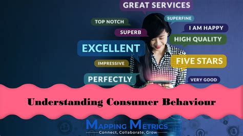 What Influences Your Consumer Behaviour