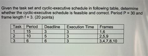 Given The Task Set And Cyclic Executive Schedule In