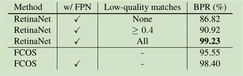 Fcos算法详解 Csdn博客