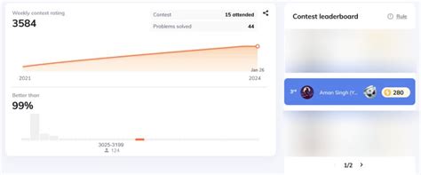 Aman Singh On Linkedin Codingninjas Weeklycontest110