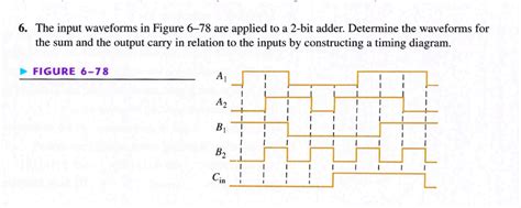 The Input Waveforms In Figure 6 78 Are Applied To A 2 Bit Adder