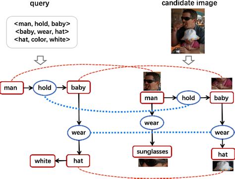Figure 8 From Multi Modal Knowledge Graph Construction And Application A Survey Semantic Scholar