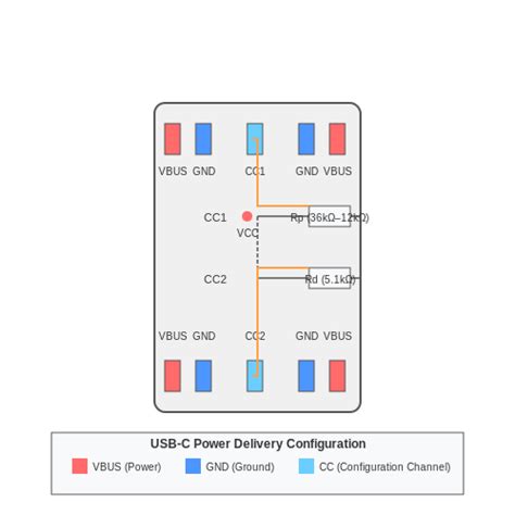 Usb Power Delivery Tutorials On Electronics Next Electronics