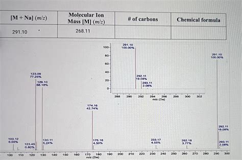 Solved Please Find Number Of Carbons And Formula Based On My