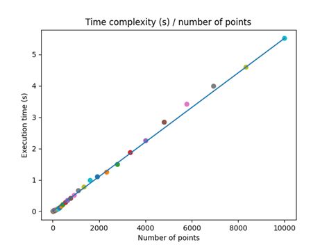 Bounding Spheres Houmgaors Website