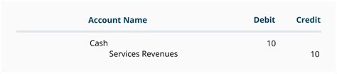 your bookkeeping free lessons online sample transactions 4 6