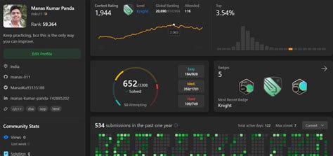 Manas Kumar Panda On Linkedin Dsa Habits Interviews Time Coding Problemsolving