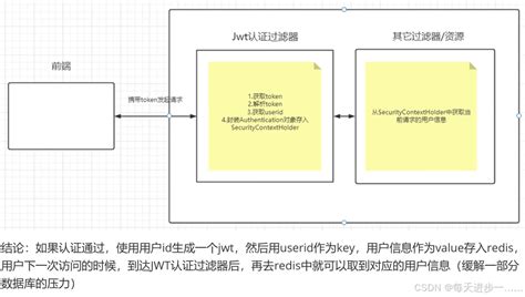 SpringSecurity 认证实现流程分析 java 脚本之家