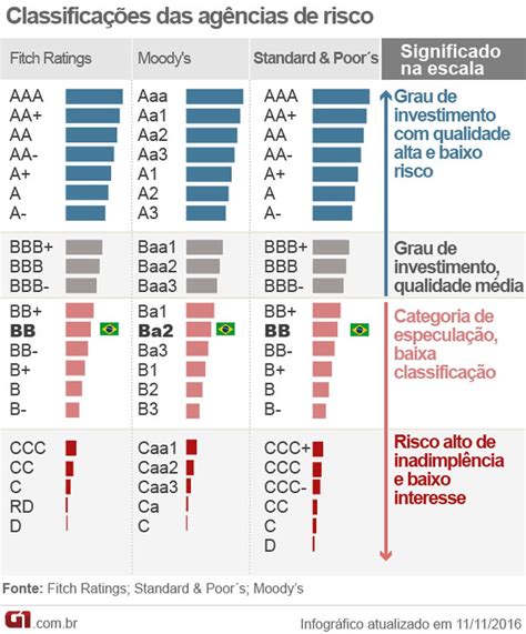 O que é rating e por que vale a pena entender o conceito Renova Invest