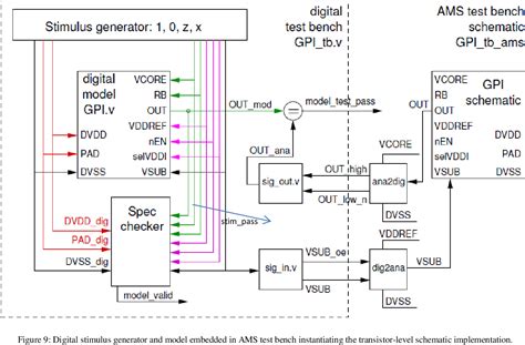 Figure 9 From Model Validation For Mixed Signal Verification The